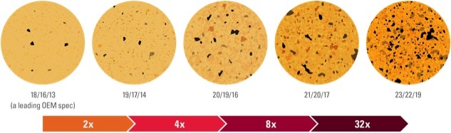 Oil and Gas SVCS - The impact of dirty oil | Chevron Lubricants (Canada)