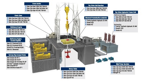 Oil and Gas SVCS - The impact of dirty oil | Chevron Lubricants (Canada)