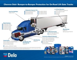 Delo 400 XLE SAE 10W-30 Synthetic Blend Diesel Engine Oil | Chevron ...