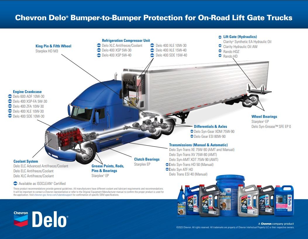 Delo Syn-Trans XV SAE 75W-80 Heavy Duty Transmission Fluid | Chevron ...