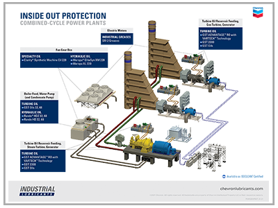 GST Oil - Turbine Oil | Chevron Lubricants (Canada)