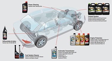 Havoline Conventional Antifreeze/Coolant | Chevron Lubricants (Canada)