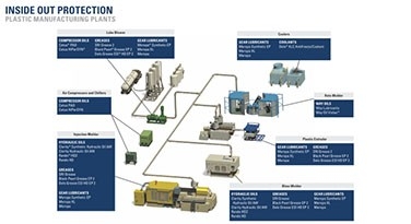 Meropa Industrial Gear Oil | Chevron Lubricants (Canada)
