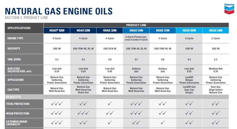 Engine Oils: Industrial Machinery | Chevron Lubricants (Canada)