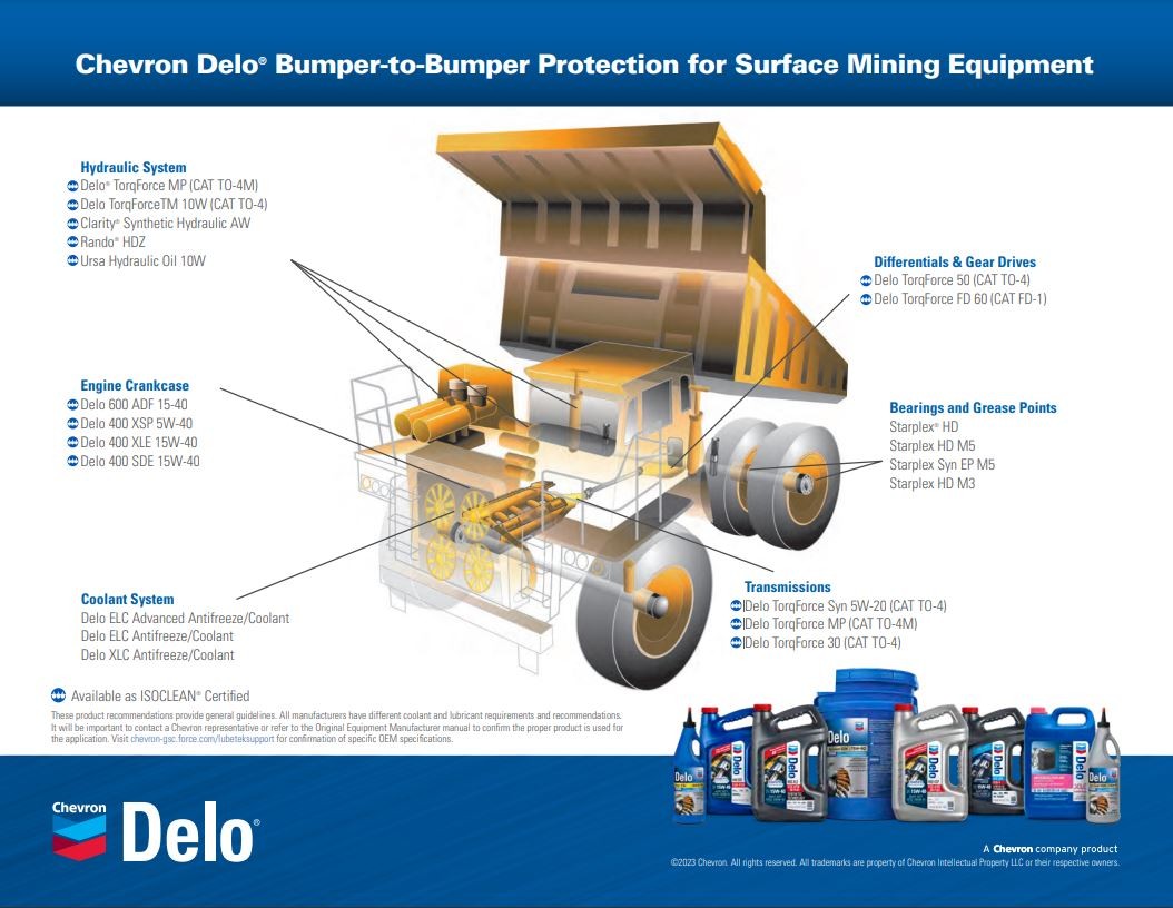 Off highway heavy duty | Chevron Lubricants (Canada)