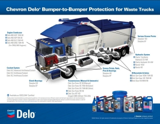 Rando HD Hydraulic Oil | Chevron Lubricants (Canada)