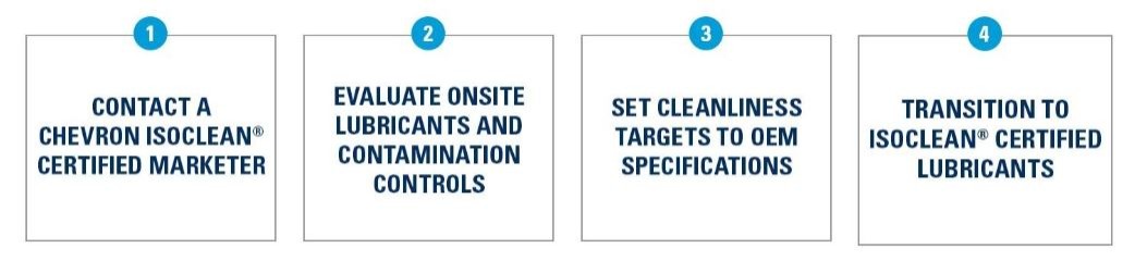ISOCLEAN Certified Lubricants: Start Clean | Chevron Lubricants (Canada)