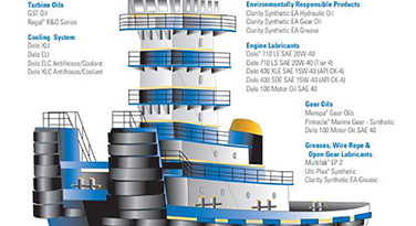 Cetus DE Compressor Oil | Chevron Lubricants (Canada)