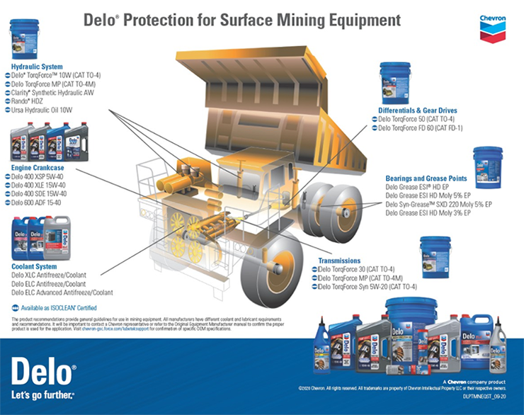 Do Your Mining Lubricants Meet Cleanliness Specs | Chevron Lubricants ...